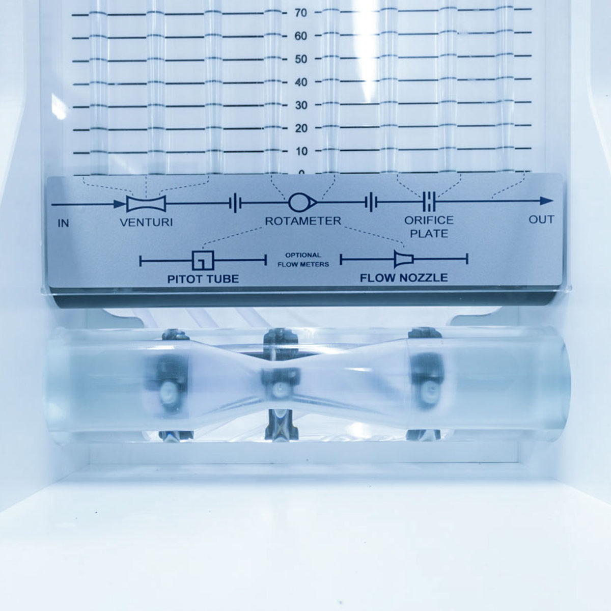 F1-21-MKII Flow Meter Demonstration - Armfield