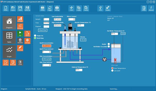 CEM-MKII Continuous stirred tank reactor (CSTR) - Armfield