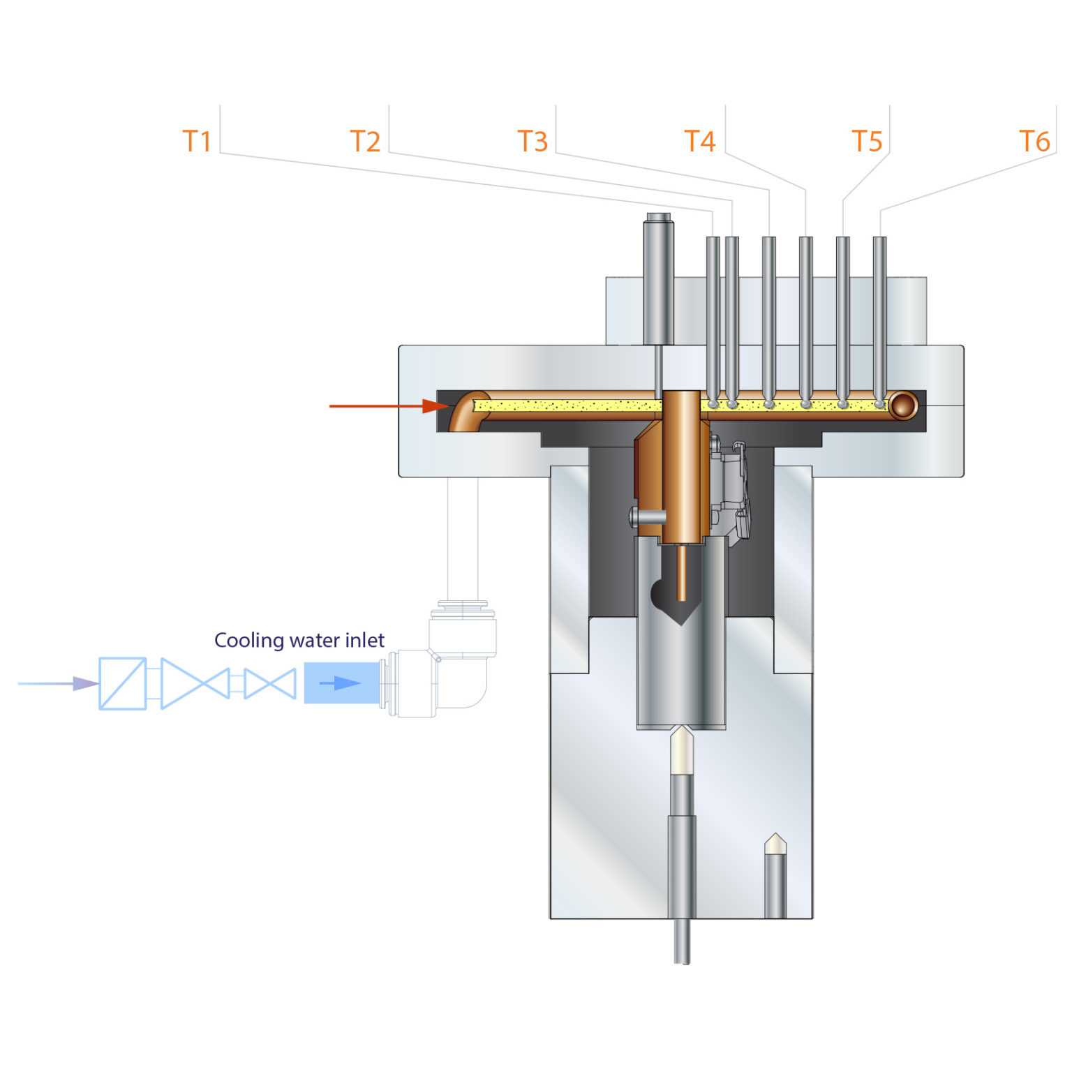 HT12X - Radial Heat Conduction - Armfield