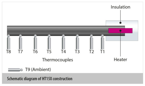 HT15X - Extended Surface Heat Exchanger - Armfield